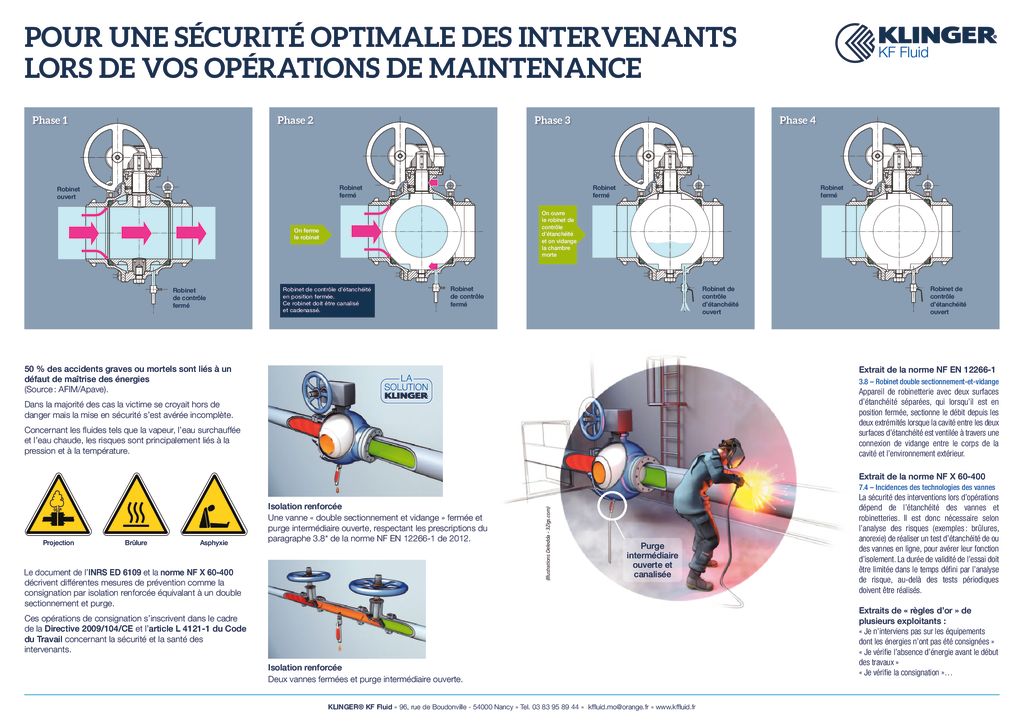 Notre gamme KLINGER KF Fluid | KF Fluid – Partenaire exclusif ...